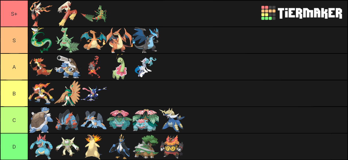 Starter Pokemon Final Evolutions Tier List (Community Rankings) - TierMaker