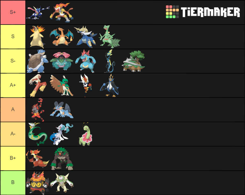 Starter Pokemon Final Evolutions Gens 1-8 Tier List (Community Rankings ...