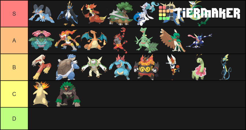 Starter Pokemon Final Evolutions (up to Gen 8) Tier List (Community ...