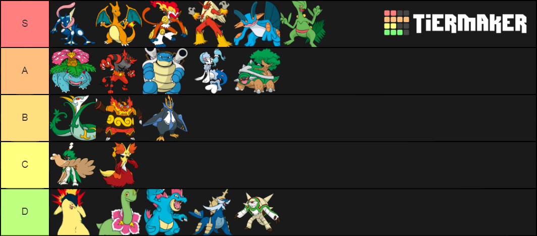 Starter Pokemon Final Forms Tier List (Community Rankings) - TierMaker