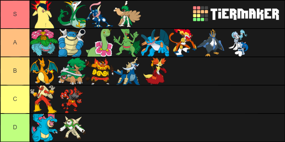 Starter Pokemon Final Forms Tier List (Community Rankings) - TierMaker