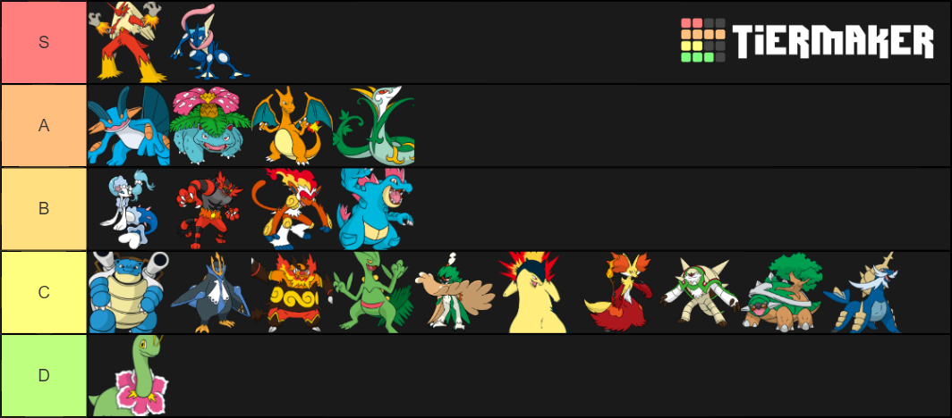 Starter Pokemon Final Forms Tier List (Community Rankings) - TierMaker
