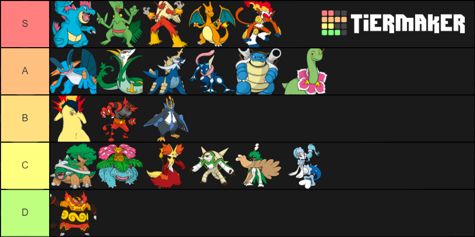 Starter Pokemon Final Forms Tier List (Community Rankings) - TierMaker