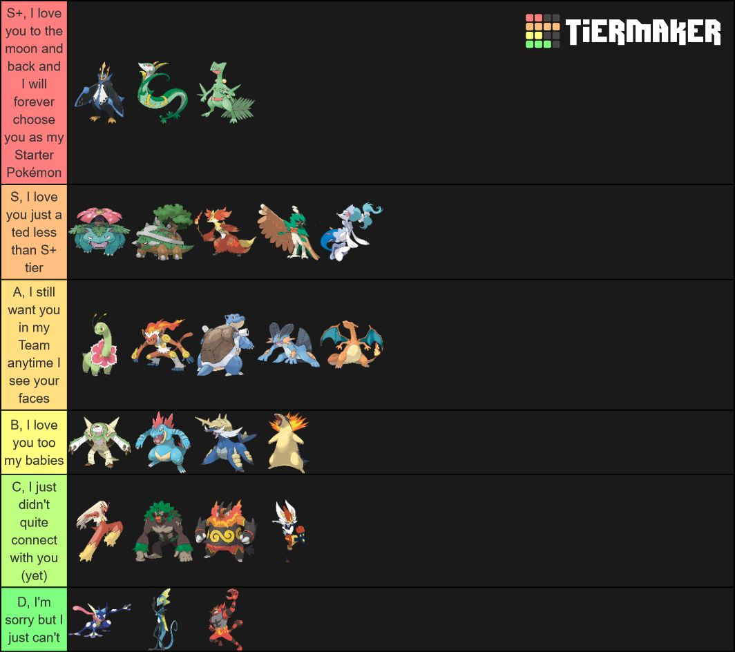 Starter Pokemon Final Form (Gen 1-8) Tier List (Community Rankings) - TierMaker