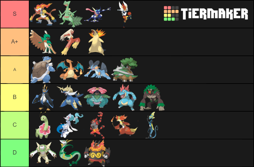 Starter Pokemon Final Form (Gen 1-8) Tier List (Community Rankings) - TierMaker