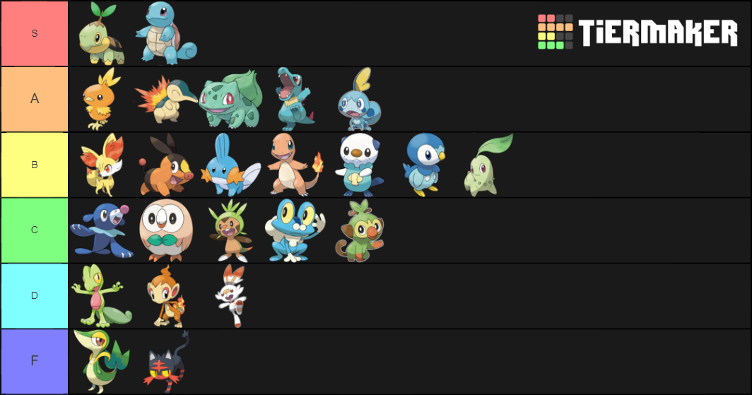 Starter Pokemon (Gen 8) Tier List (Community Rankings) - TierMaker