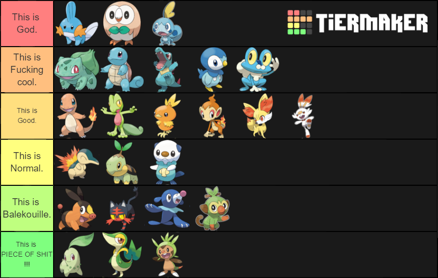 Starter Pokemon (Gen 8) Tier List (Community Rankings) - TierMaker