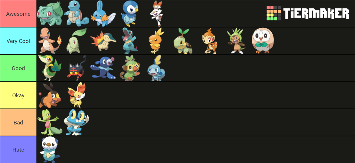 Starter Pokemon (Gen 8) Tier List (Community Rankings) - TierMaker