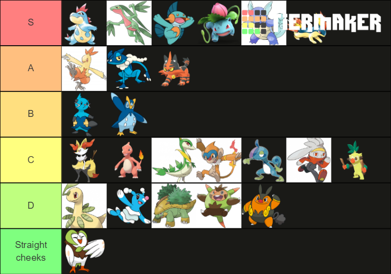 Starter Pokemon Mid Evo's Tier List (Community Rankings) - TierMaker