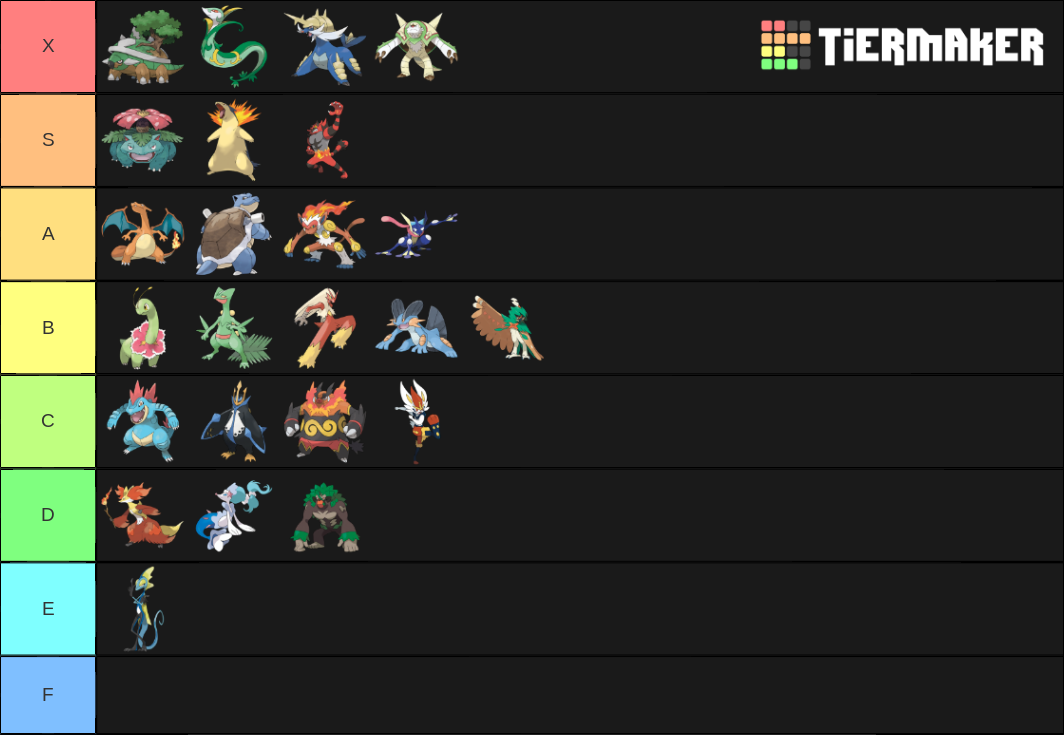 Third Stage Starter Pokemon Tier List (Community Rankings) - TierMaker