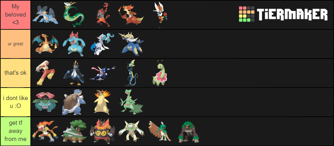 Third Stage Starter Pokemon Tier List (Community Rankings) - TierMaker