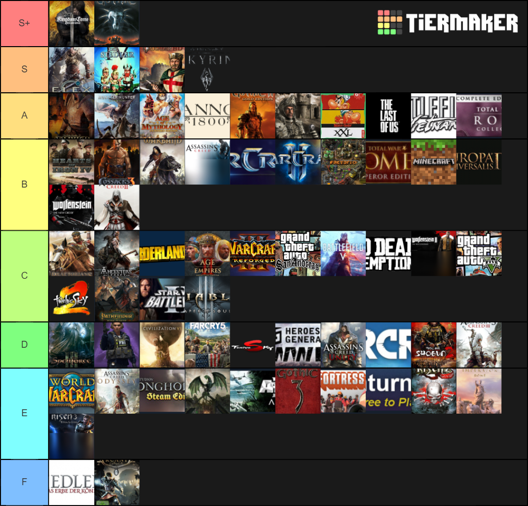 Ranking Games Tier List (Community Rankings) - TierMaker