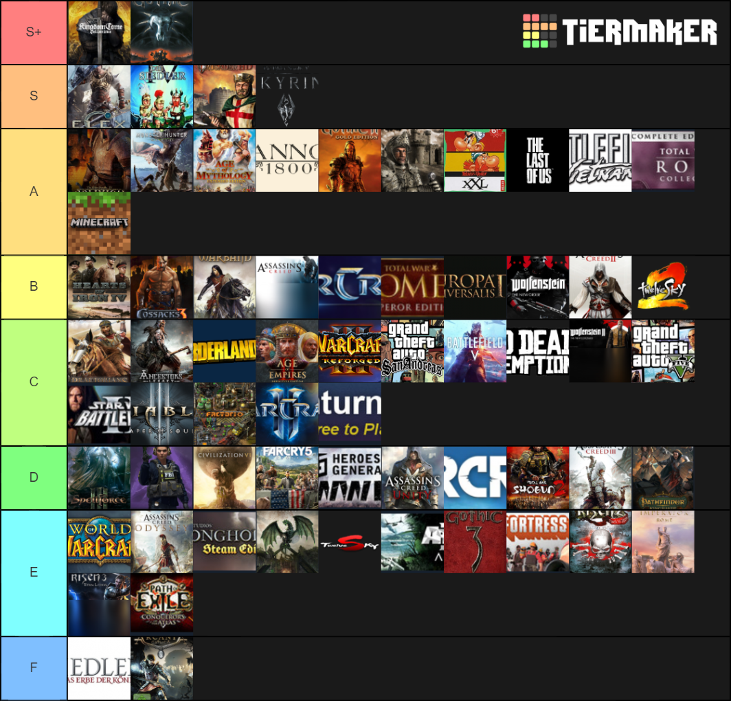 Ranking Games Tier List (Community Rankings) - TierMaker