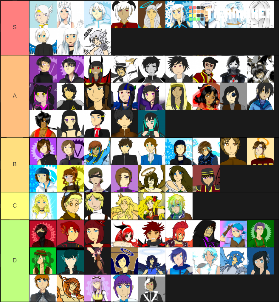 SteamWorks Characters List Tier List (Community Rankings) - TierMaker