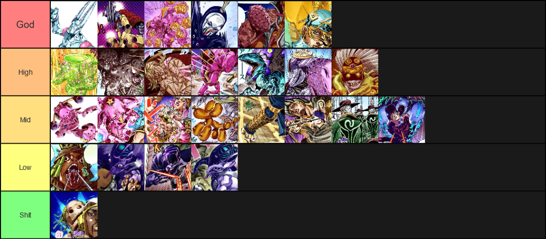 Steel Ball Run Stands Tier List (Community Rankings) - TierMaker