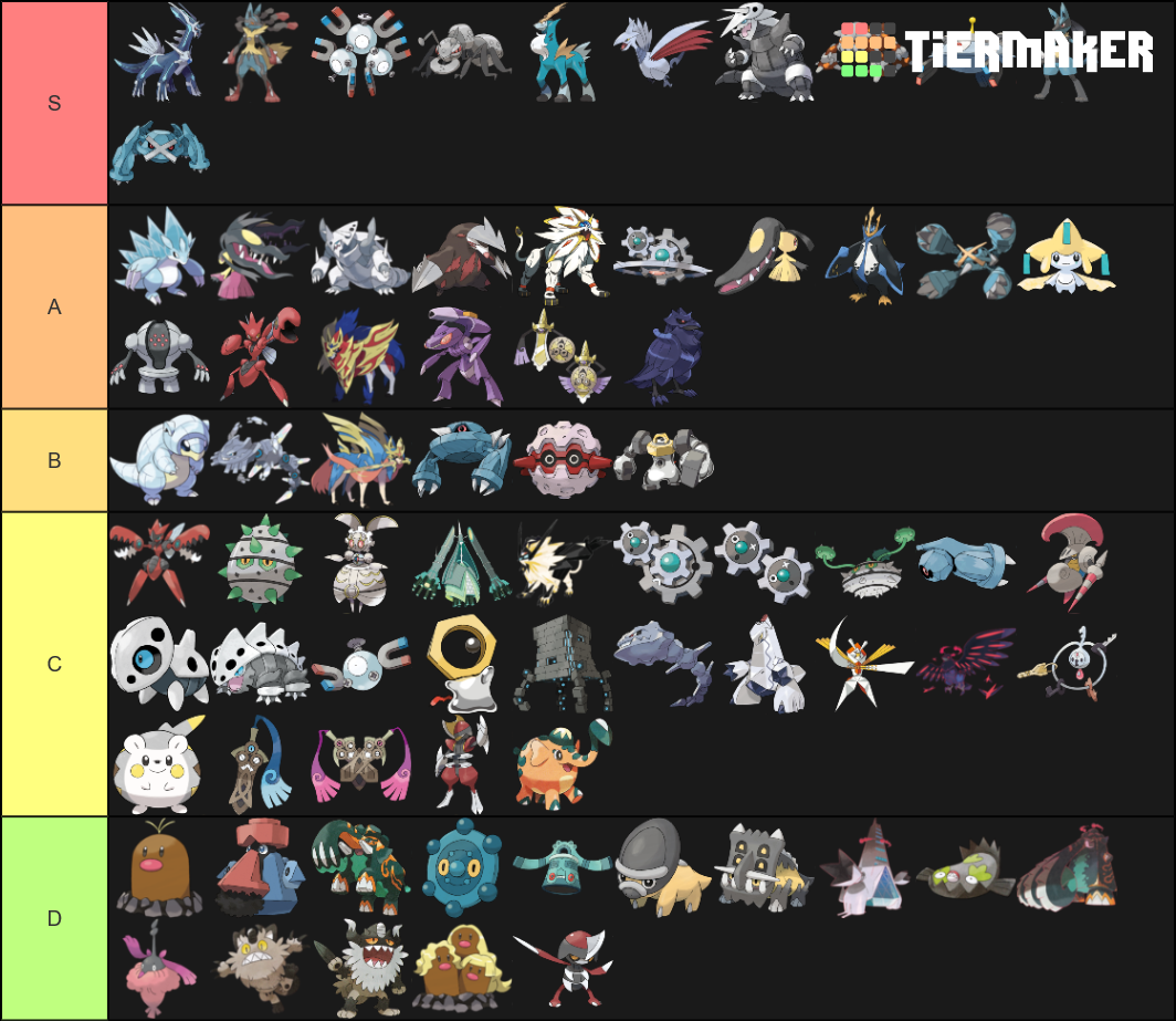 steel type - gen 8 Tier List (Community Rankings) - TierMaker