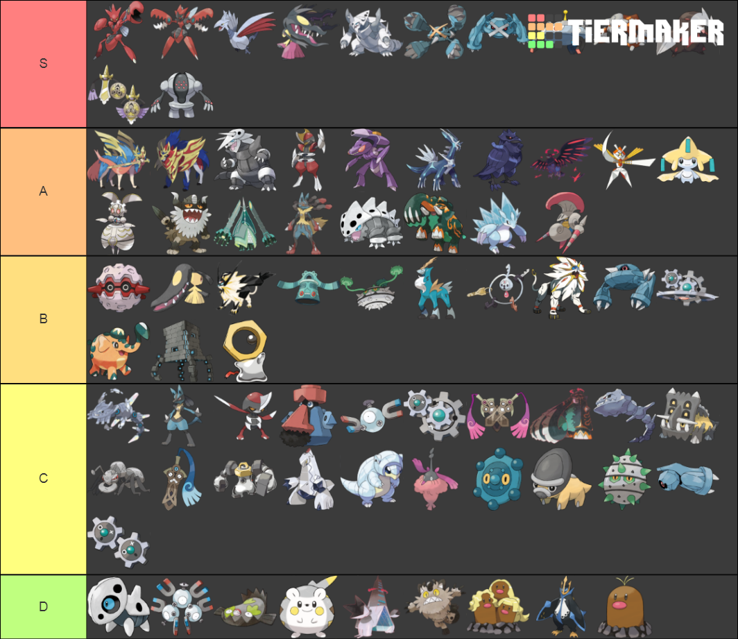 steel type - gen 8 Tier List (Community Rankings) - TierMaker