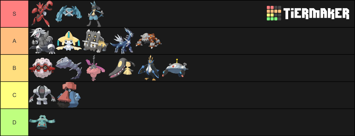 Steel Type Pokémon All Evolutions Tier List (Community Rankings ...