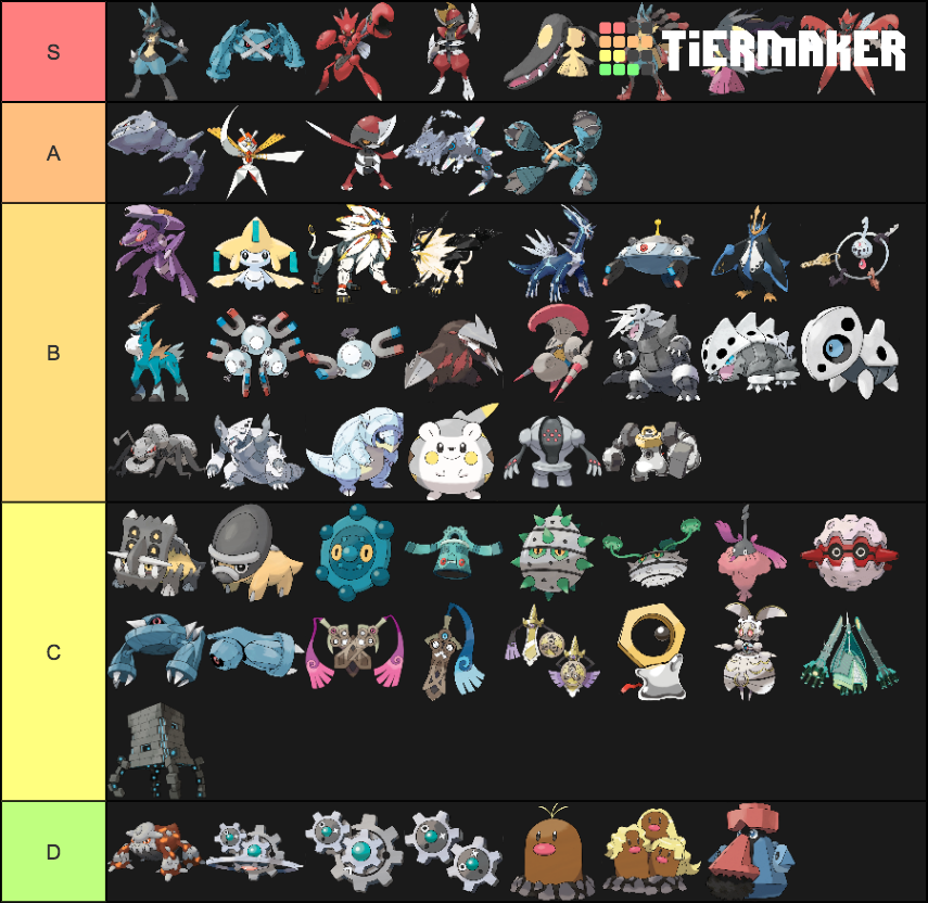 Steel Type Pokémon All Evolutions Tier List (Community Rankings ...
