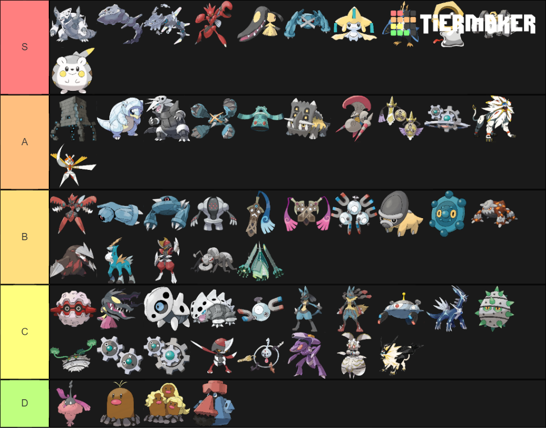 Steel Type Pokémon All Evolutions Tier List (Community Rankings ...