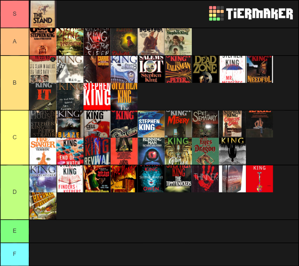 Stephen King Novels Tier List (Community Rankings) - TierMaker