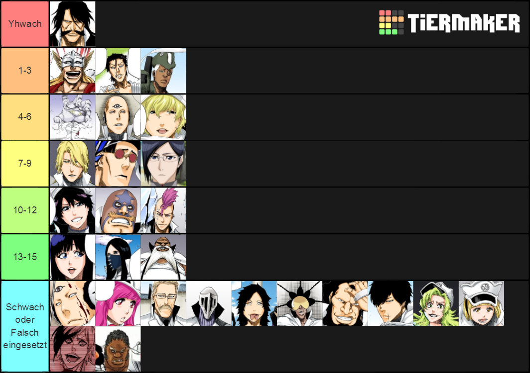 Sternritter Tier List (Community Rankings) - TierMaker