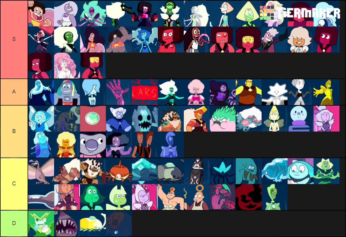 Steven Universe Tier List (Community Rankings) - TierMaker