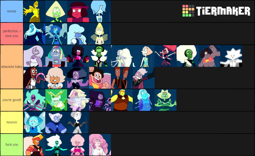 Steven Universe Tier List (Community Rankings) - TierMaker