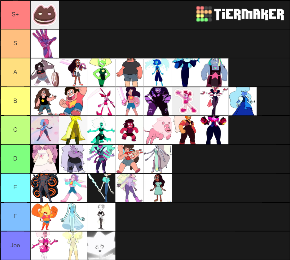 Steven Universe Tier List (Community Rankings) - TierMaker