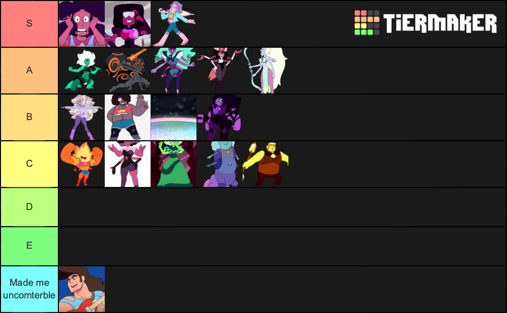 Steven Universe fusions Tier List (Community Rankings) - TierMaker