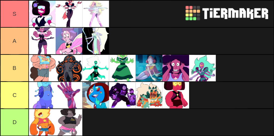 Steven Universe Fusions Tier List (Community Rankings) - TierMaker