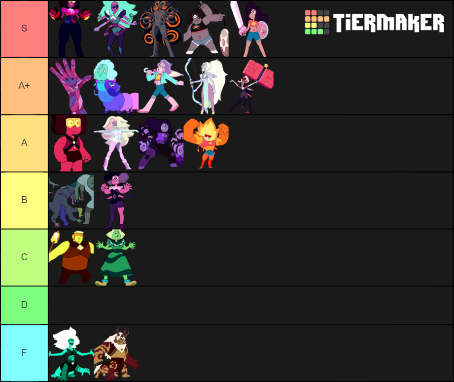 Steven Universe Fusions Tier List (Community Rankings) - TierMaker