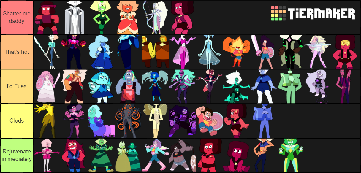 Steven Universe Gem Ranking (FUSIONS INCLUDED) Tier List (Community ...
