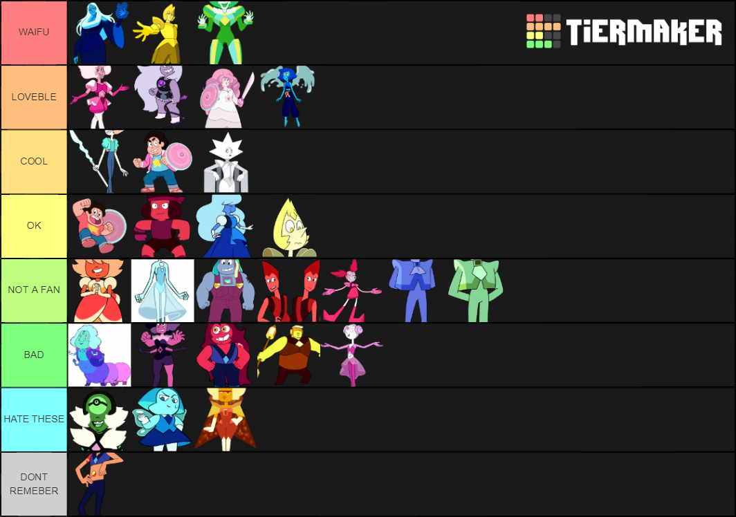Steven universe gems Tier List (Community Rankings) - TierMaker