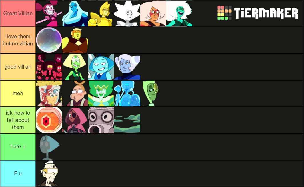 Steven Universe Villains(Before Future) Tier List (Community Rankings ...