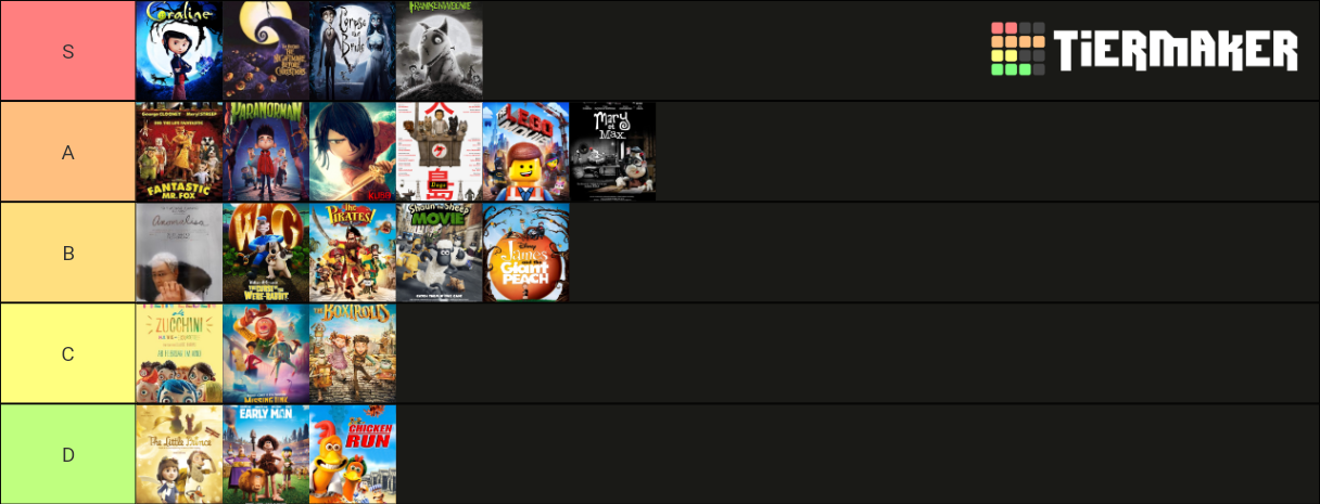 Stop Motion Movies Tier List (Community Rankings) - TierMaker