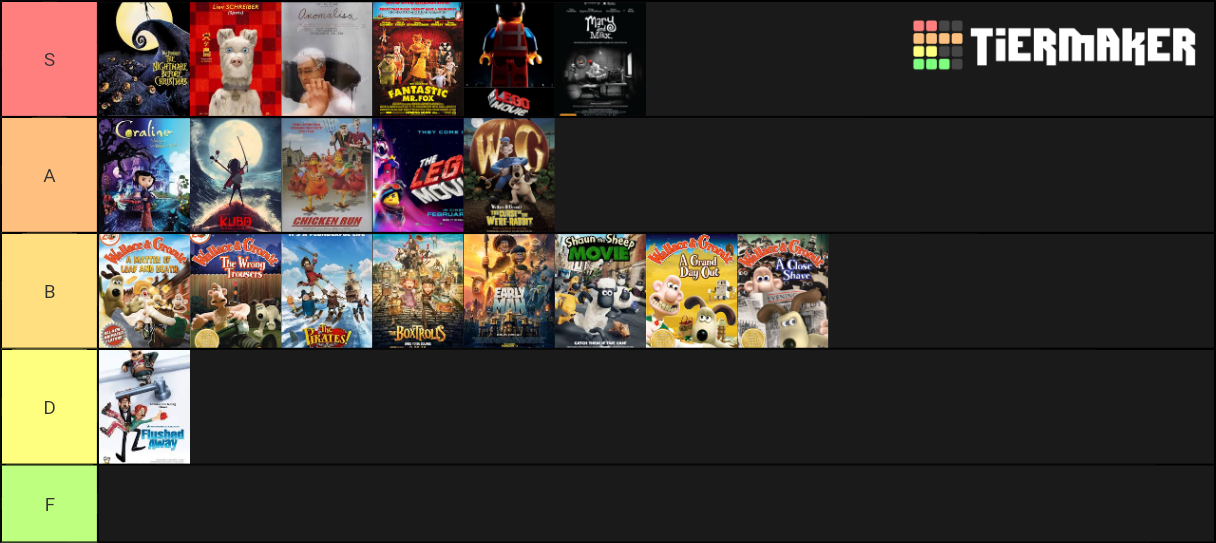 Stop Motion Films Tier List (Community Rankings) - TierMaker