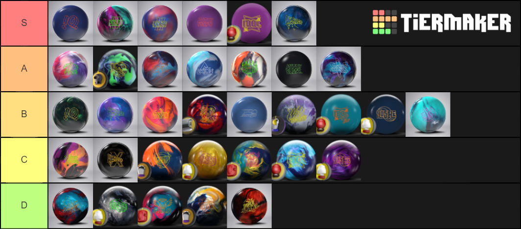 Storm/Roto Bowling Balls Tier List (Community Rankings) - TierMaker