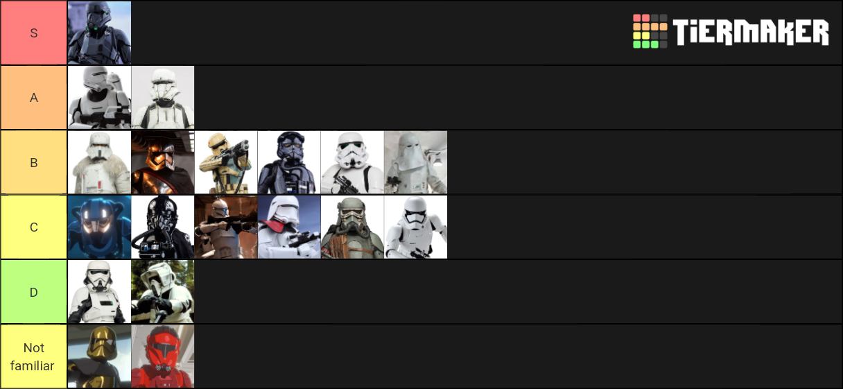 Stormtroopers (Star Wars) Tier List (Community Rankings) - TierMaker