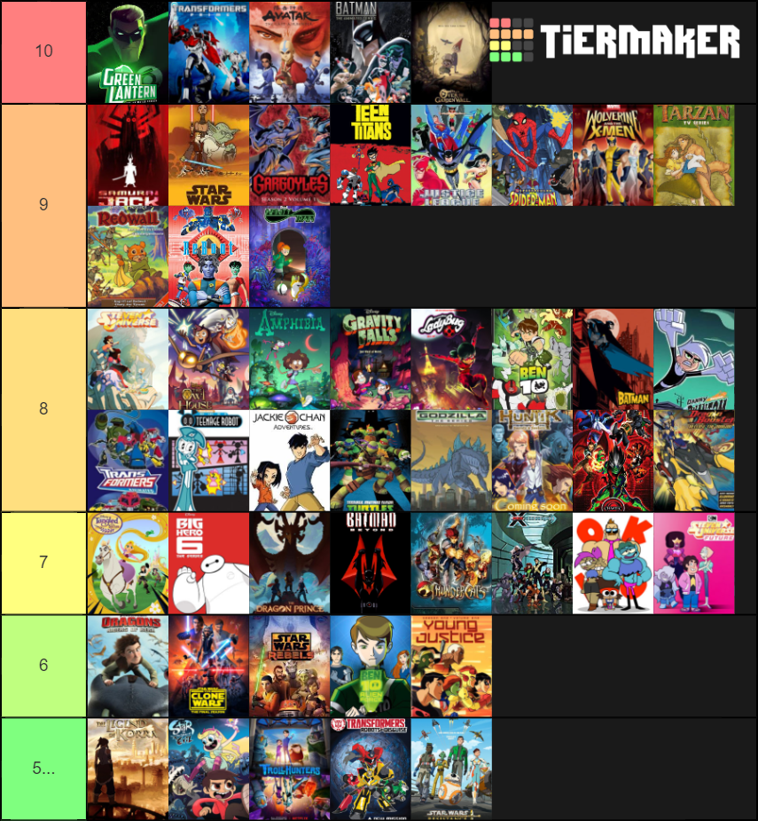 Story Driven Animated Series Tier List (Community Rankings) - TierMaker