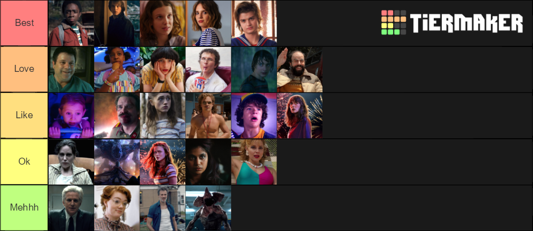 Stranger things best characters Tier List (Community Rankings) - TierMaker