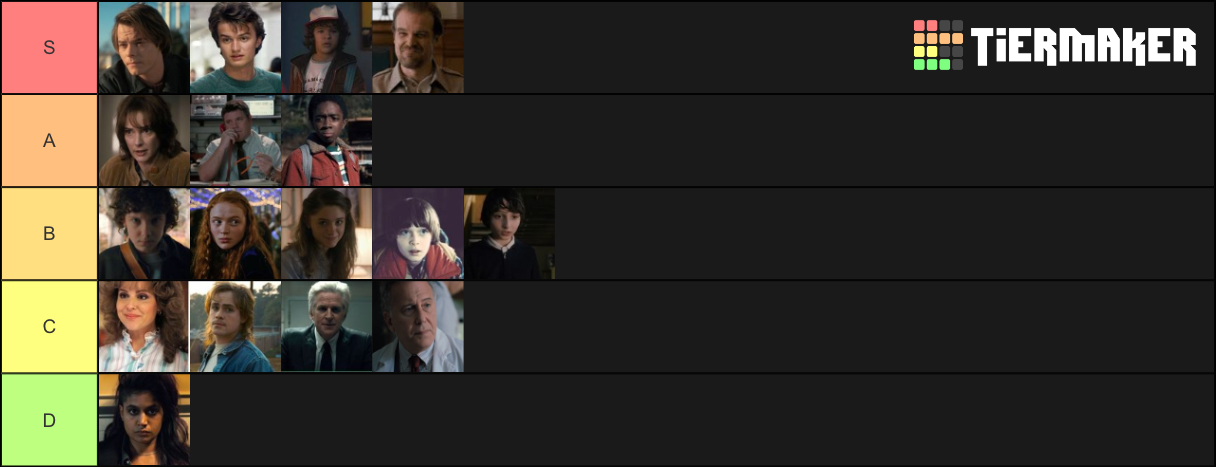 Stranger Things Characters Tier List (Community Rankings) - TierMaker