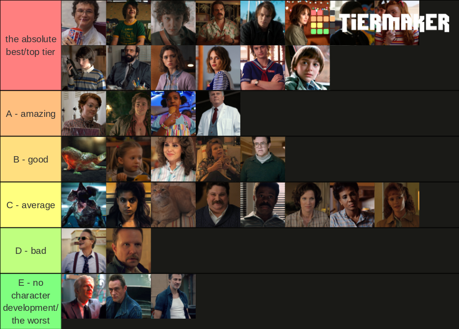 Stranger Things Characters Tier List (Community Rankings) - TierMaker
