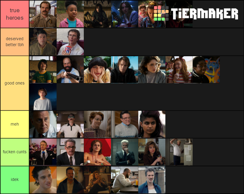 Stranger Things Characters S1-3 Tier List (Community Rankings) - TierMaker