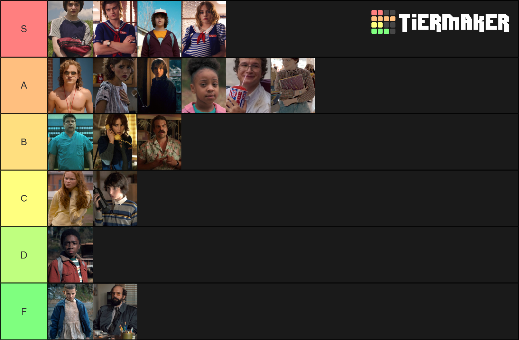 Stranger Things Main Characters Tier List (Community Rankings) - TierMaker