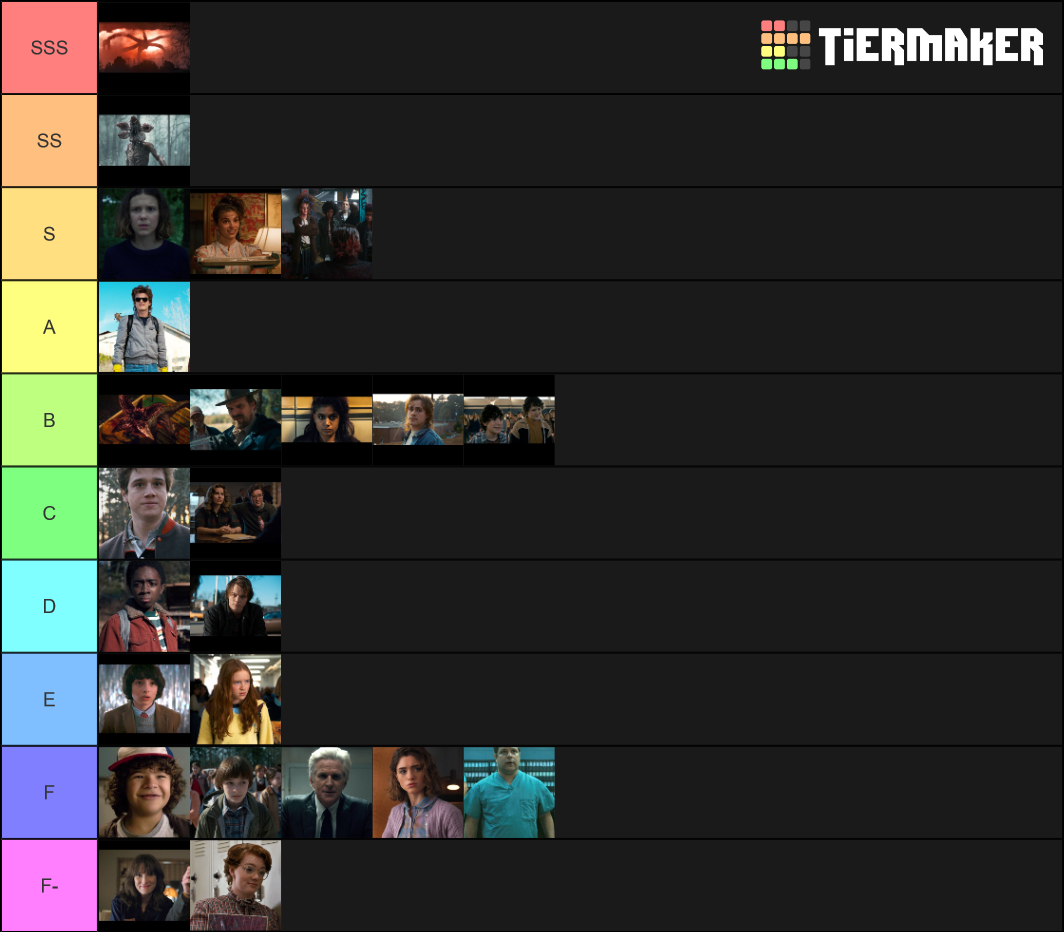Stranger Things Power Levels Tier List (Community Rankings) - TierMaker