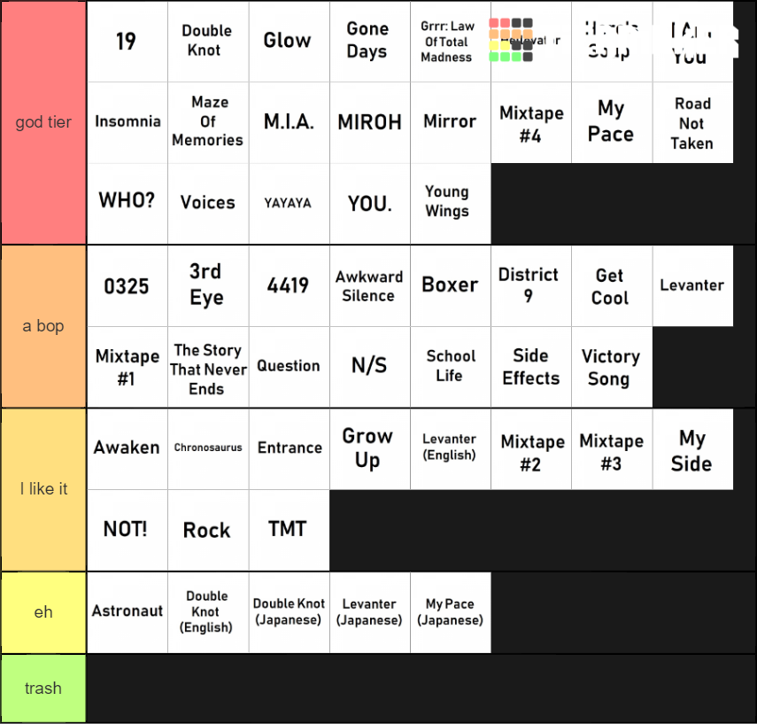 Stray Kids songs 2020 april Tier List (Community Rankings) - TierMaker