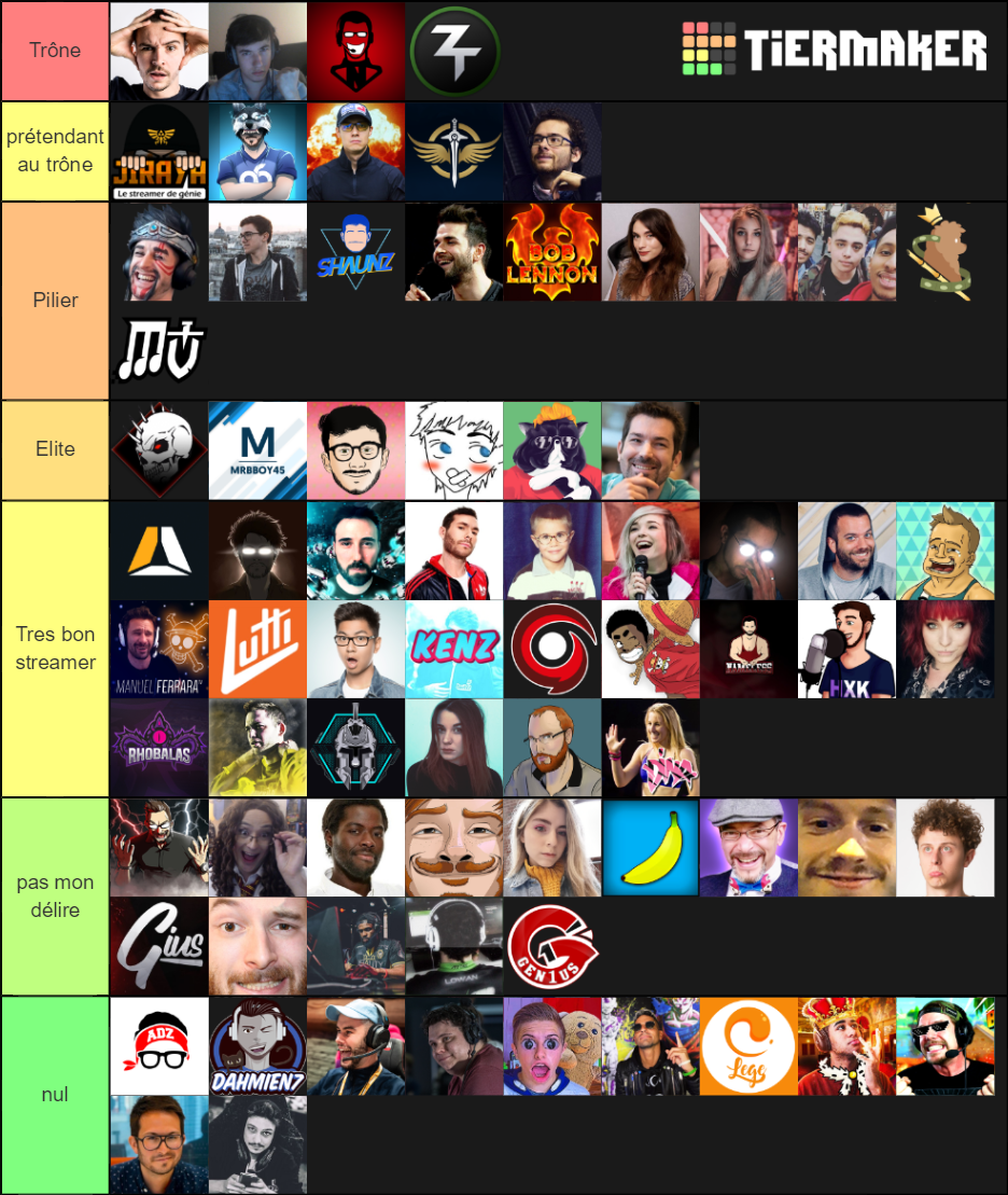 Streamers FranÃ§ais (Twitch) Tier List (Community Rankings) - TierMaker