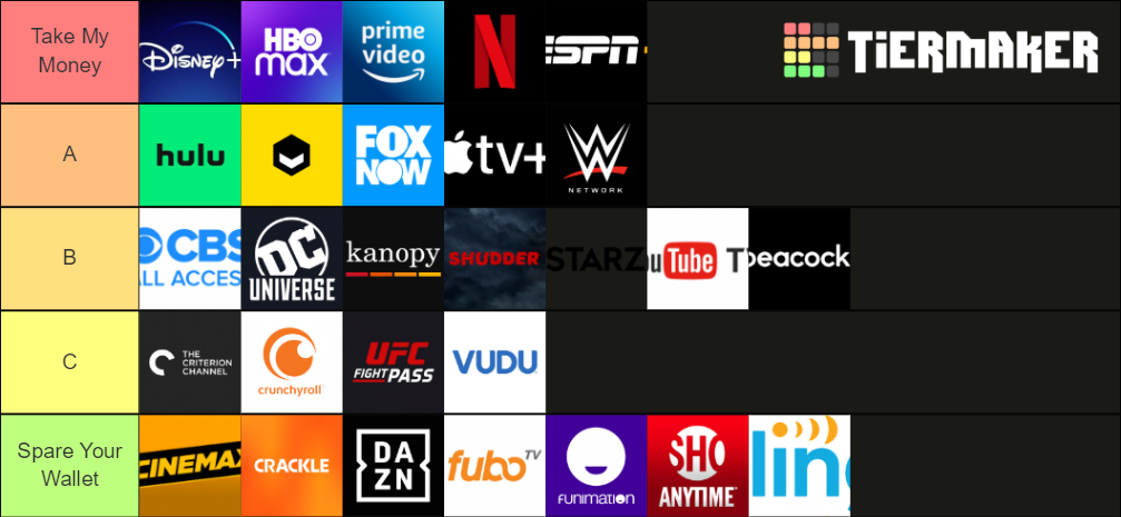 Streaming Services 2020 Tier List (Community Rankings) - TierMaker