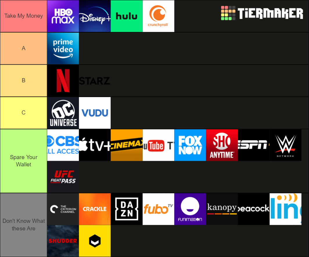 Streaming Services 2020 Tier List (Community Rankings) - TierMaker